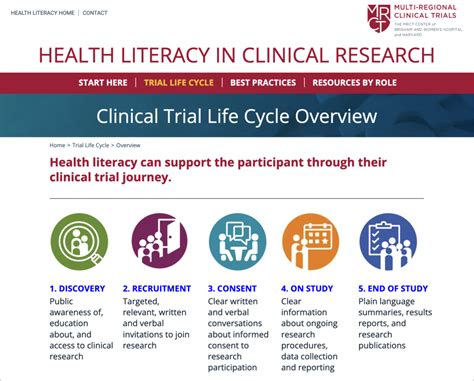 Health Literacy Trial Life Cycle Overview The Multi Regional Clinical Trials Center Of