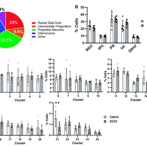 Pseudotime Analysis Of Cell Differentiation Trajectories A Download Scientific Diagram