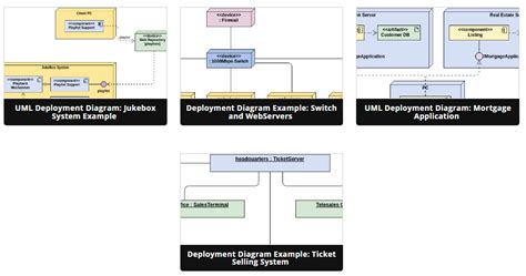 Beginners Guide To Deployment Diagrams With Visual Paradigm Online Visual Paradigm Blog