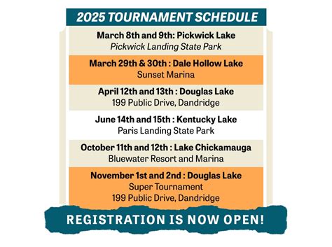 Giant Bass Open 2025 Event 1 Pickwick Lake Bill Dance Store