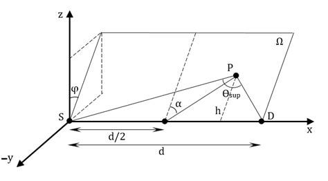 Figure A1 Coordinate System Used To Express Each Point P As A Function