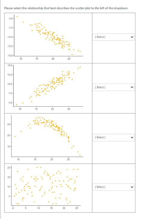 Solved Please Select The Relationship That Best Describes Chegg