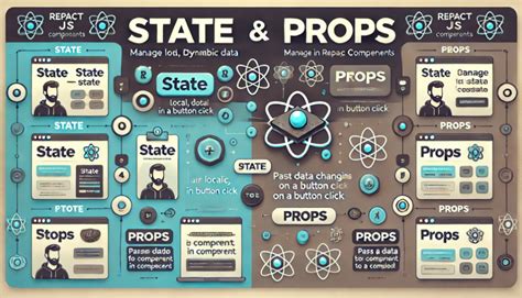 State And Props In React React Is Designed To Build Interactive By PΛwΛn Medium