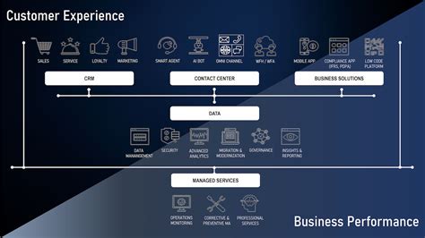 Home Locus Telecommunication