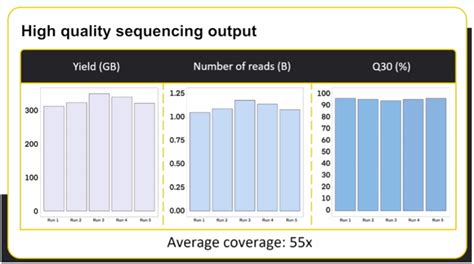 AGBT Ag Scientists Confront The Challenges Element Biosciences