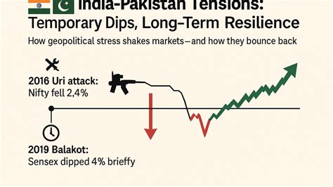 🧭 Market Volatility A Window Of Opportunity Not A Warning Sign