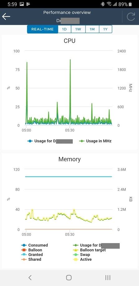 VSphere Mobile Client For Android Mobile Devices The Tech Journal