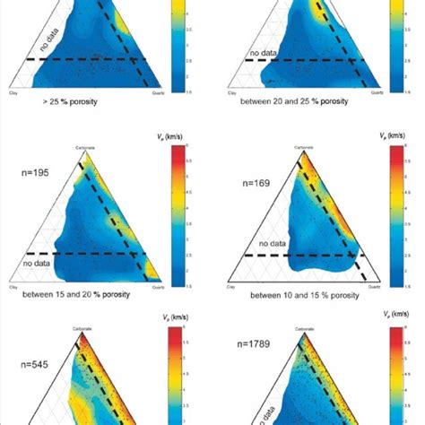 Ternary Plots For Mineralogytexture Carbonate Clay And Quartz