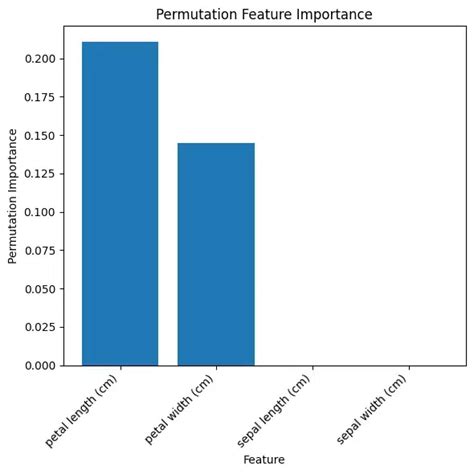 Feature Importance With Random Forests GeeksforGeeks
