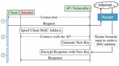 New Wi Fi Protocol Security Flaw Affecting Linux Android And Ios Devices Redpacket Security