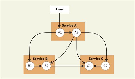 Distributed Latency Profiling Through Critical Path Tracing