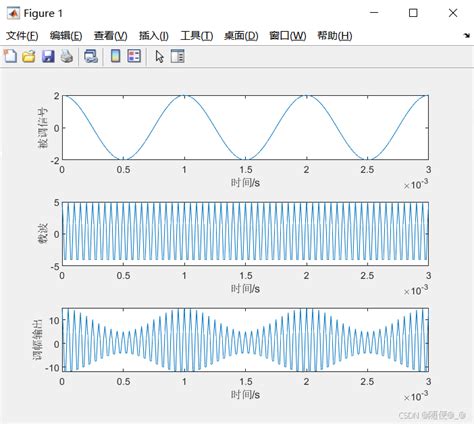 基于matlabsimulink的信号调制仿真 Am调制simulink怎么设置am波 Csdn博客