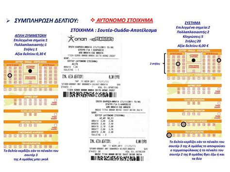 ΣΥΝΟΠΤΙΚΟΣ ΟΔΗΓΟΣ Penalties Ppt κατέβασμα