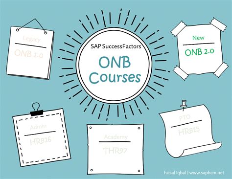 Learn Sap Successfactors Courses Faisal Iqbal Posted On The Topic