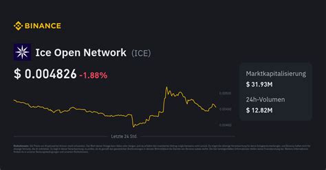Ice Open Network Kurs ICE USD Umtausch Chart Und Neuigkeiten