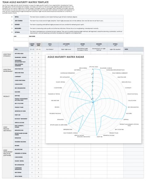 Free Agile Maturity Assessment Templates Smartsheet