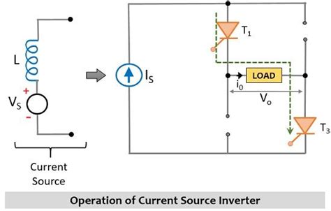 What Is Current Source Inverter Single Phase Current Source Inverter