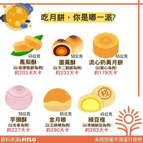 月餅熱量排行！第1名超過1碗飯 營養師曝聰明吃法