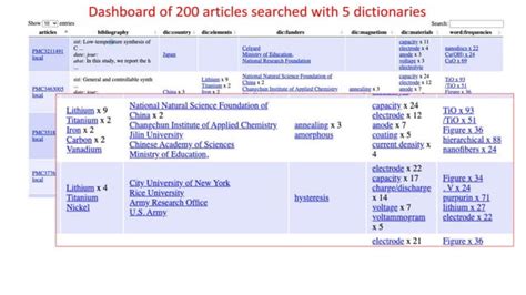 Automatic Mining Of Data From Materials Science Literature Ppt