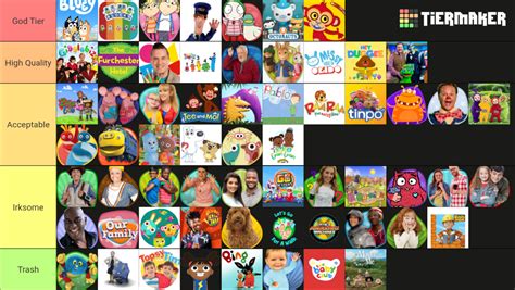 2021 Cbeebies Tv Shows Tier List Community Rankings Tiermaker
