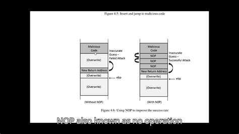 Buffer Overflow Youtube