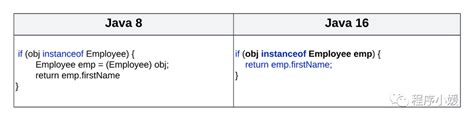 从java 8迁移到java 17的7个理由 知乎