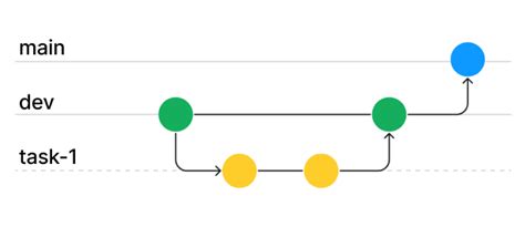 Онлайн курс по git от result university изучение системы контроля