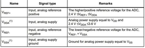 stm32 adc tutorial adc examples [ultimate guide]
