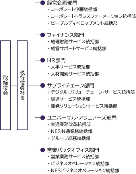 Nec