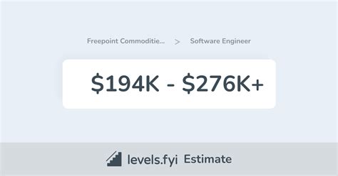 Freepoint Commodities Software Engineer Salary 194k 276k Levelsfyi