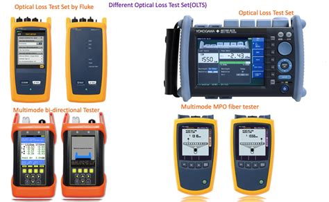 Server Labs Fiber Optic Cable Testing Article