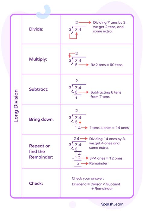 What Is Division Definition Formula Steps Rule Examples