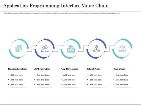 Application Programming Interface Value Chain Ppt Visual Aids Presentation Graphics