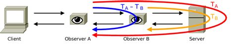 Figure 2 1 From Adding Passive Measurability To Quic Semantic Scholar