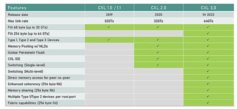Compute Express Link Cxl Brings Memory Pools Tech Field Day Geekazine