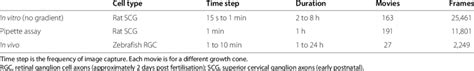 summary of datasets used download table