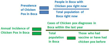 Prevalence Formula Biostatistics 5 5 Measures Of Frequency
