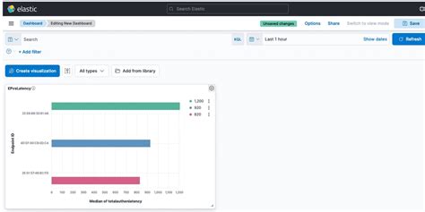 Understand Log Analytics Elk Stack On Ise Cisco