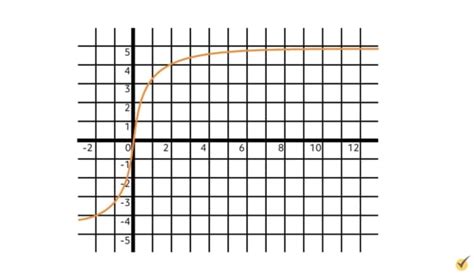 Horizontal Asymptotes Video