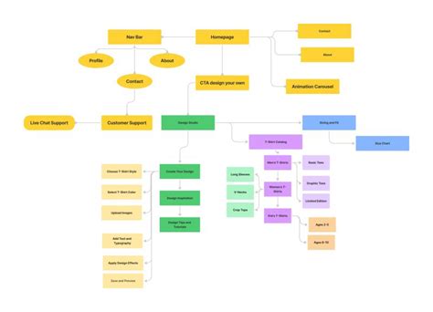 Hassan Mohamed On Linkedin Uxdesign Informationarchitecture