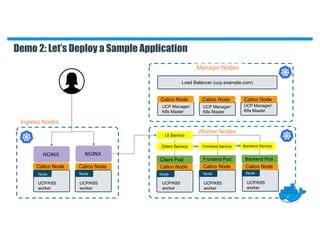 Demystifying Container Connectivity With Kubernetes In Docker PPT