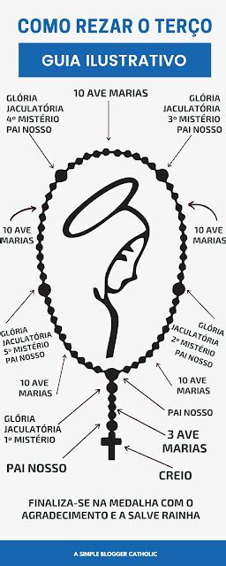 Como Rezar O Terço Um Guia Ilustrativo Passo A Passo A