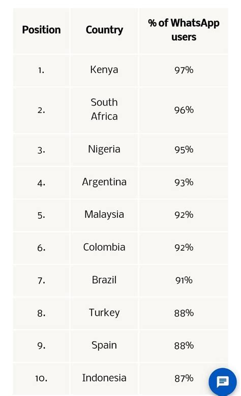 Munyala Eliud Posted On Linkedin