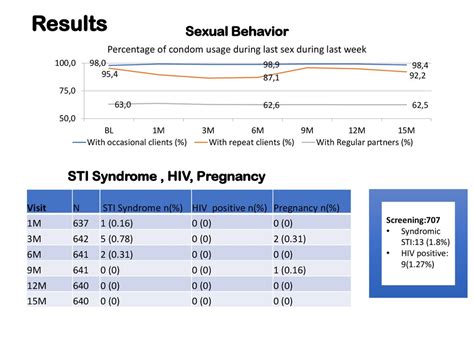 Community Led PrEP Delivery Getting It Right Ppt Download