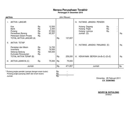 Contoh Laporan Keuangan Umkm Untuk Spt Tahunan Berbagai Contoh Hot