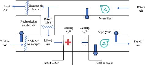 Figure 2 From Fault Detection And Diagnosis Of Hvac System Based On