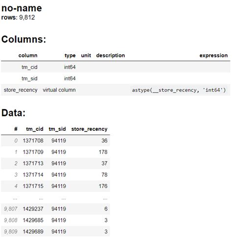 Conversion Of Virtual Column To A Real Column Issue Vaexio