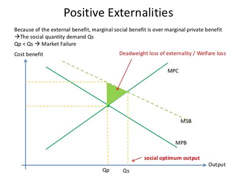 Definition And Examples Of Positive Externality And Negative Externality 2025