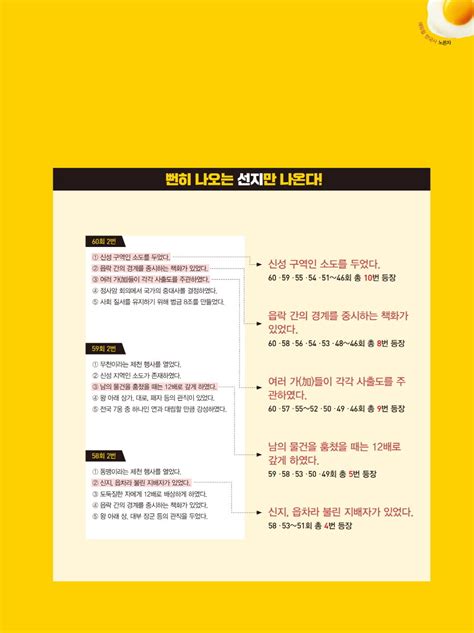 알라딘 미리보기 2023 에듀윌 한국사능력검정시험 한능검 기본서 심화1 2 3급 상