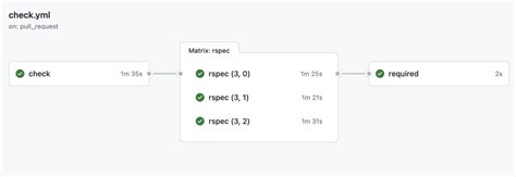 Github ActionsでRailsのrspecを並列処理して高速化する